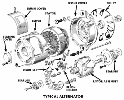 Alternator Definition | ViewTech Borescopes