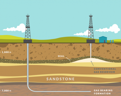 Directional Drilling Definition | ViewTech Borescopes