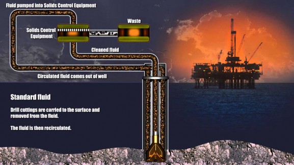 Drilling Fluid Definition | ViewTech Borescopes