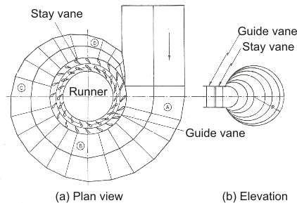 Guide Vanes Definition | ViewTech Borescopes