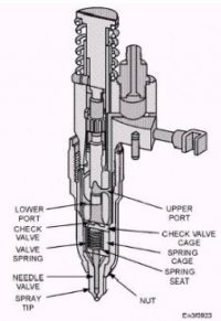 Injector Nozzle Definition | ViewTech Borescopes
