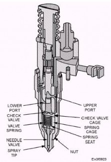 Injector Nozzle Definition | ViewTech Borescopes