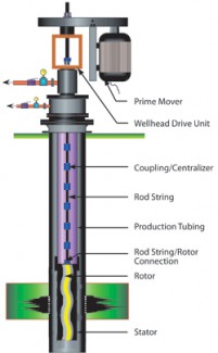 PC Pump Definition | ViewTech Borescopes